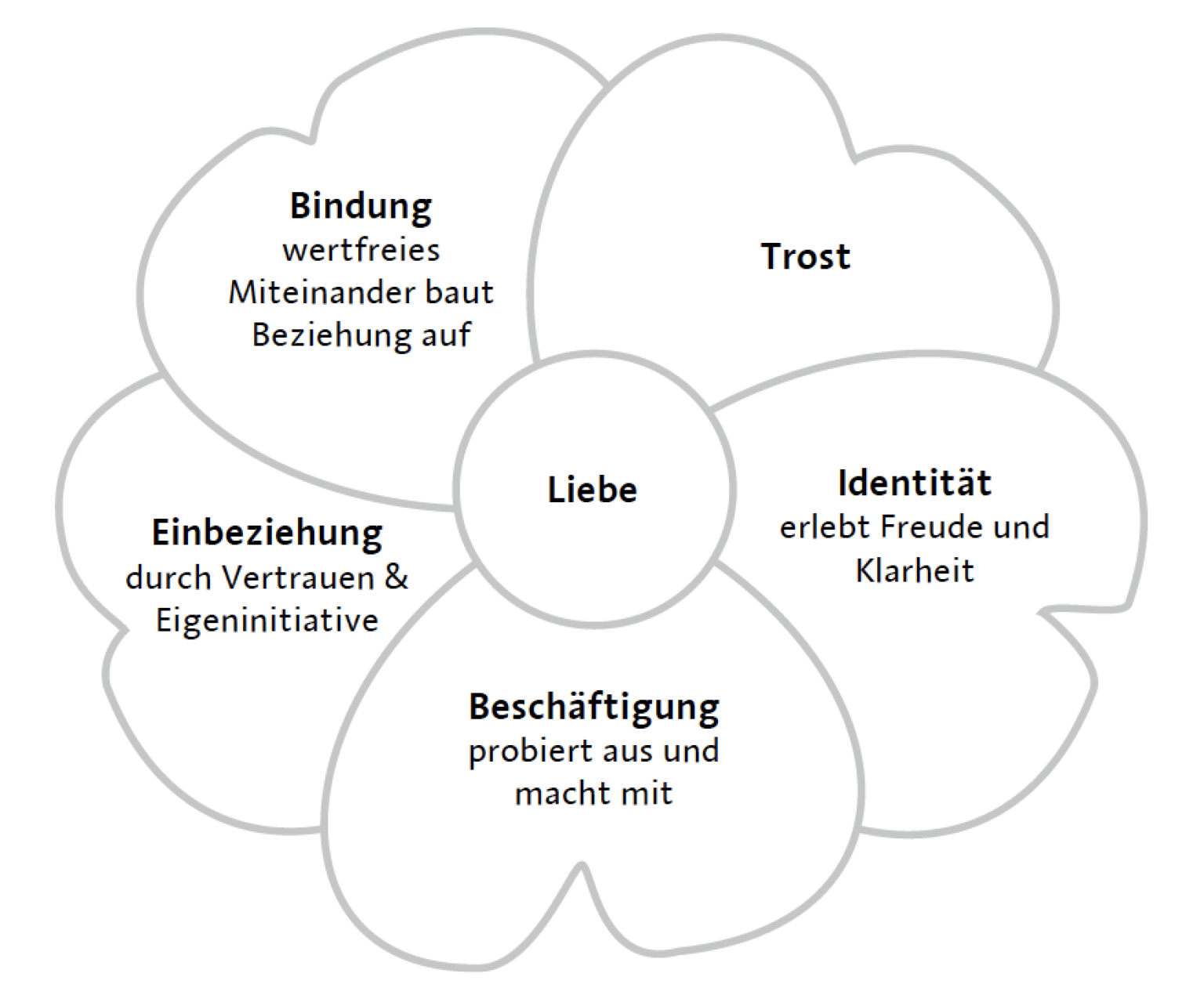 Kreativität fängt dort an, wo man etwas anders macht - demenzjournal.com